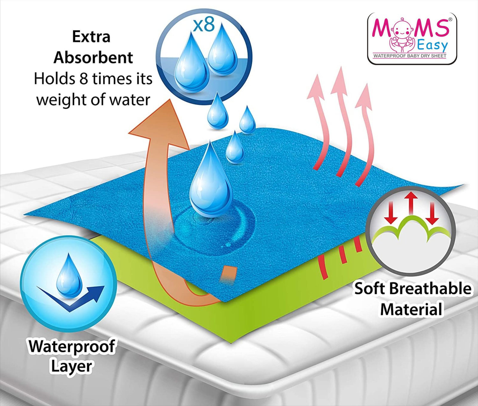 MOMSEASY New Born Baby Drysheet Urine Sheet For Bed Protect, Baby Dry ...
